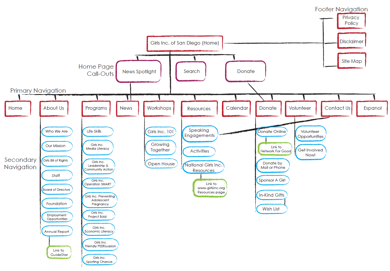 Site Map Examples